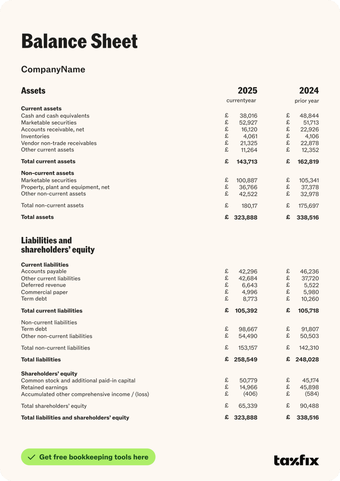 How to read a balance sheet – Taxfix (formerly TaxScouts)