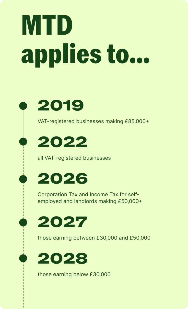 How do I sign up for MTD with HMRC? – Taxfix (formerly TaxScouts)