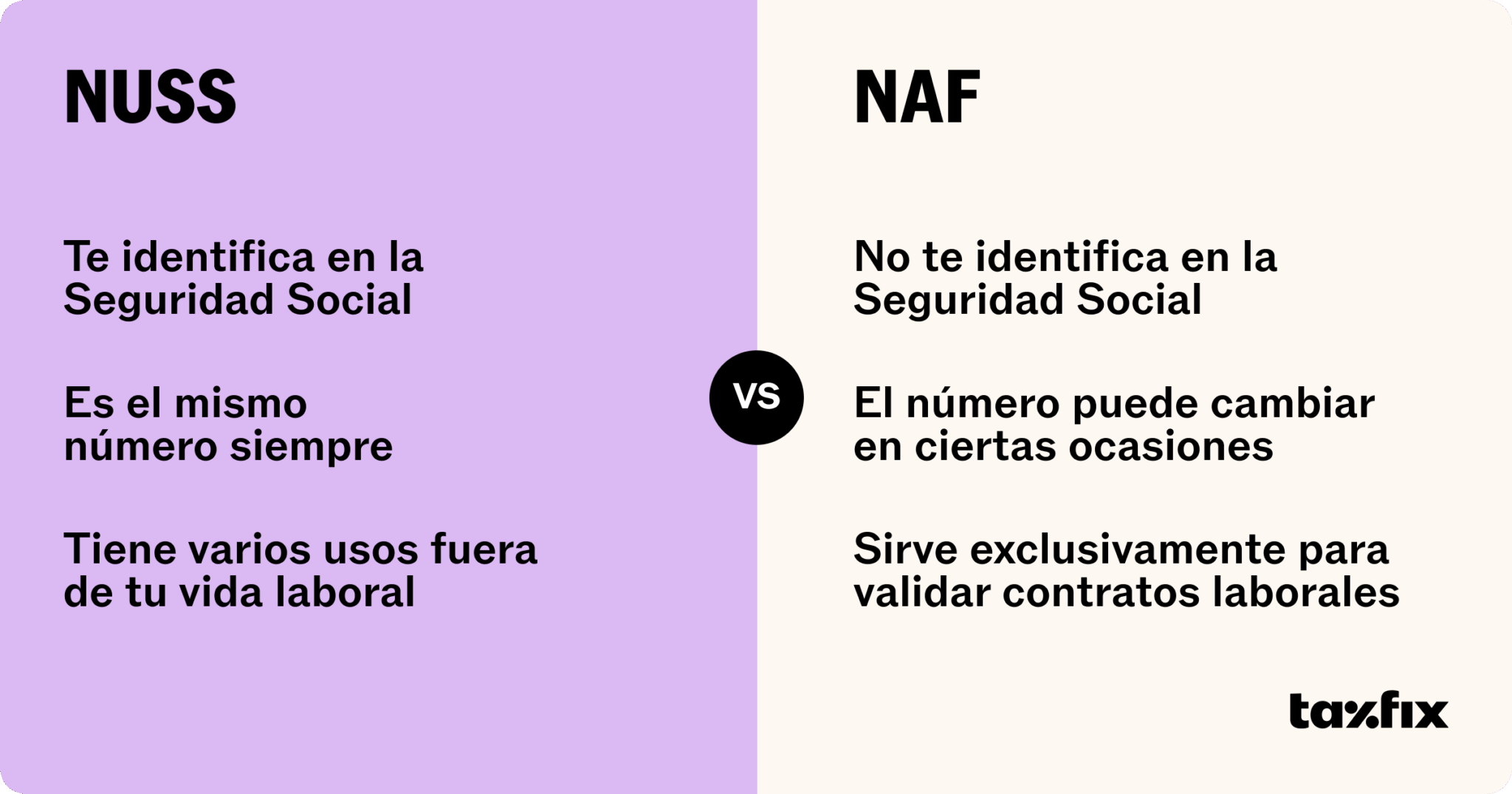 ¿Qué es el NAF y para qué sirve? Guía de 2025 – Taxfix